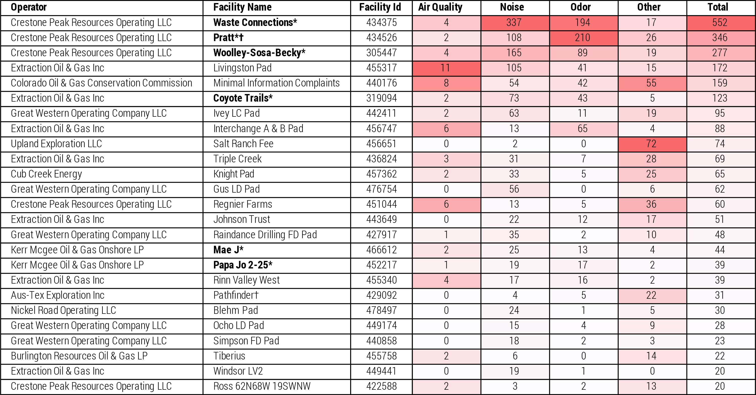 ECMC Complaints Analysis – Erie Protectors
