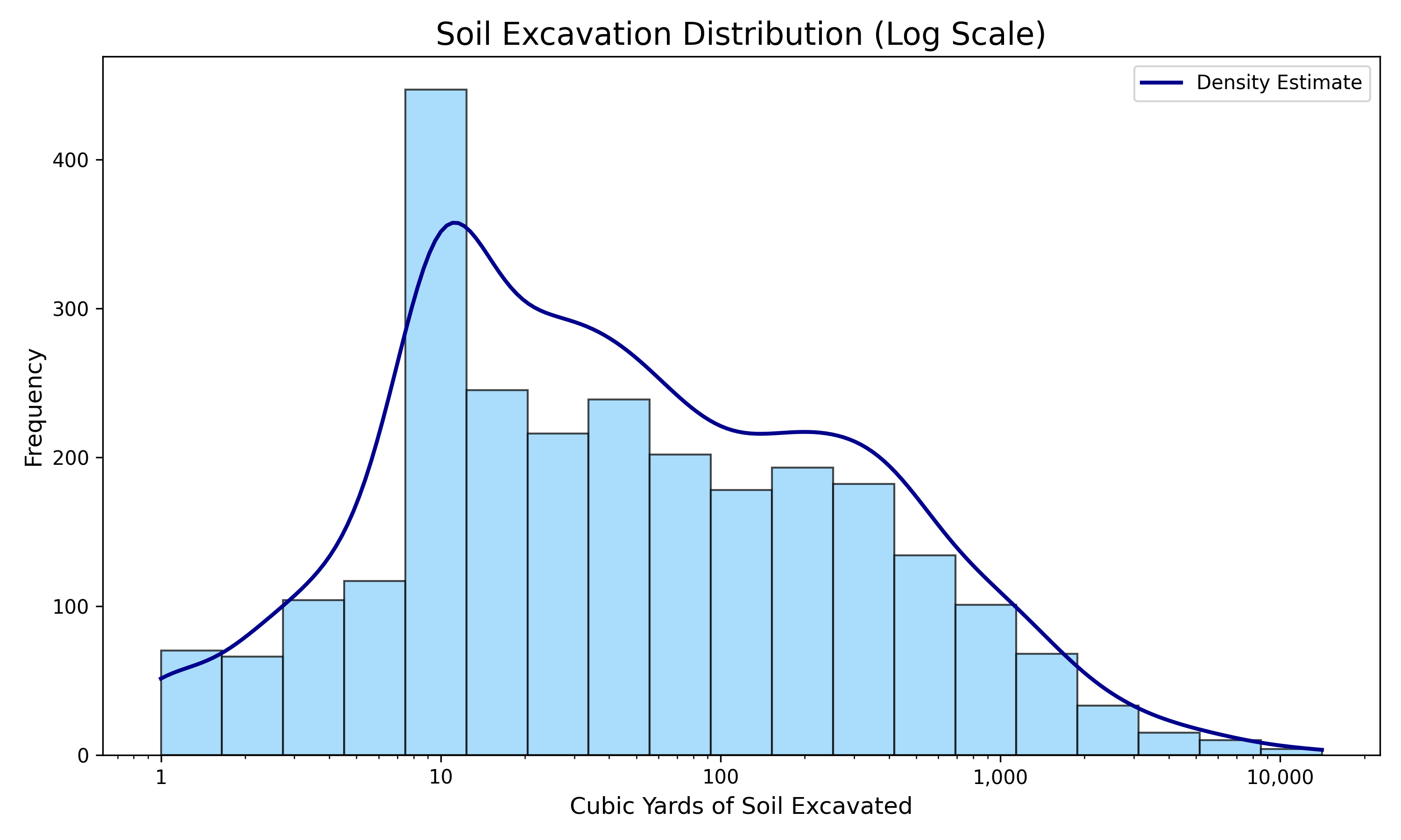 Can You Dig It? An Analysis of Soils Excavated From Spills – Erie ...