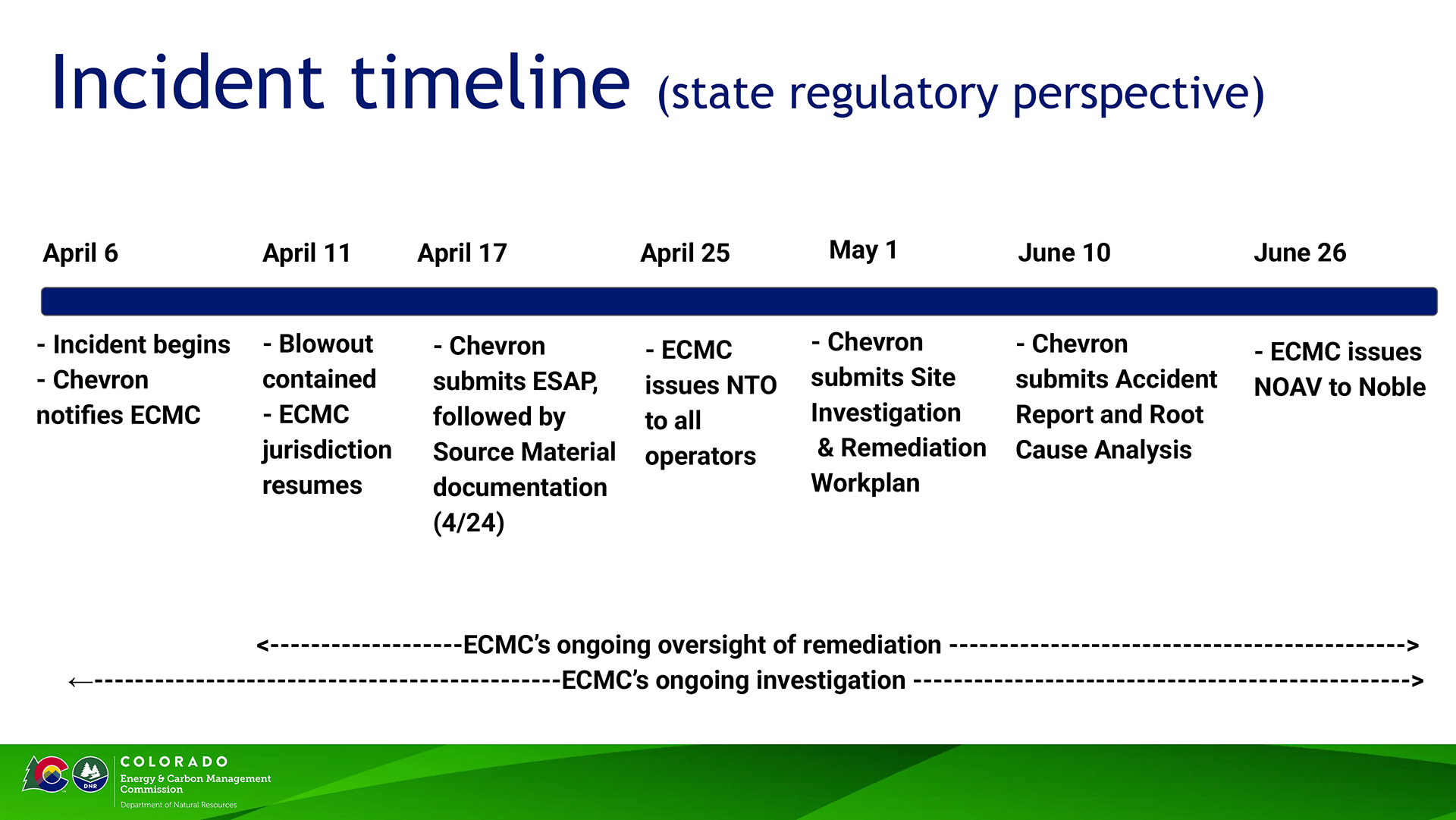 Bishop Well Incident ECMC Special Hearing Transcript: June 26, 2025 ...